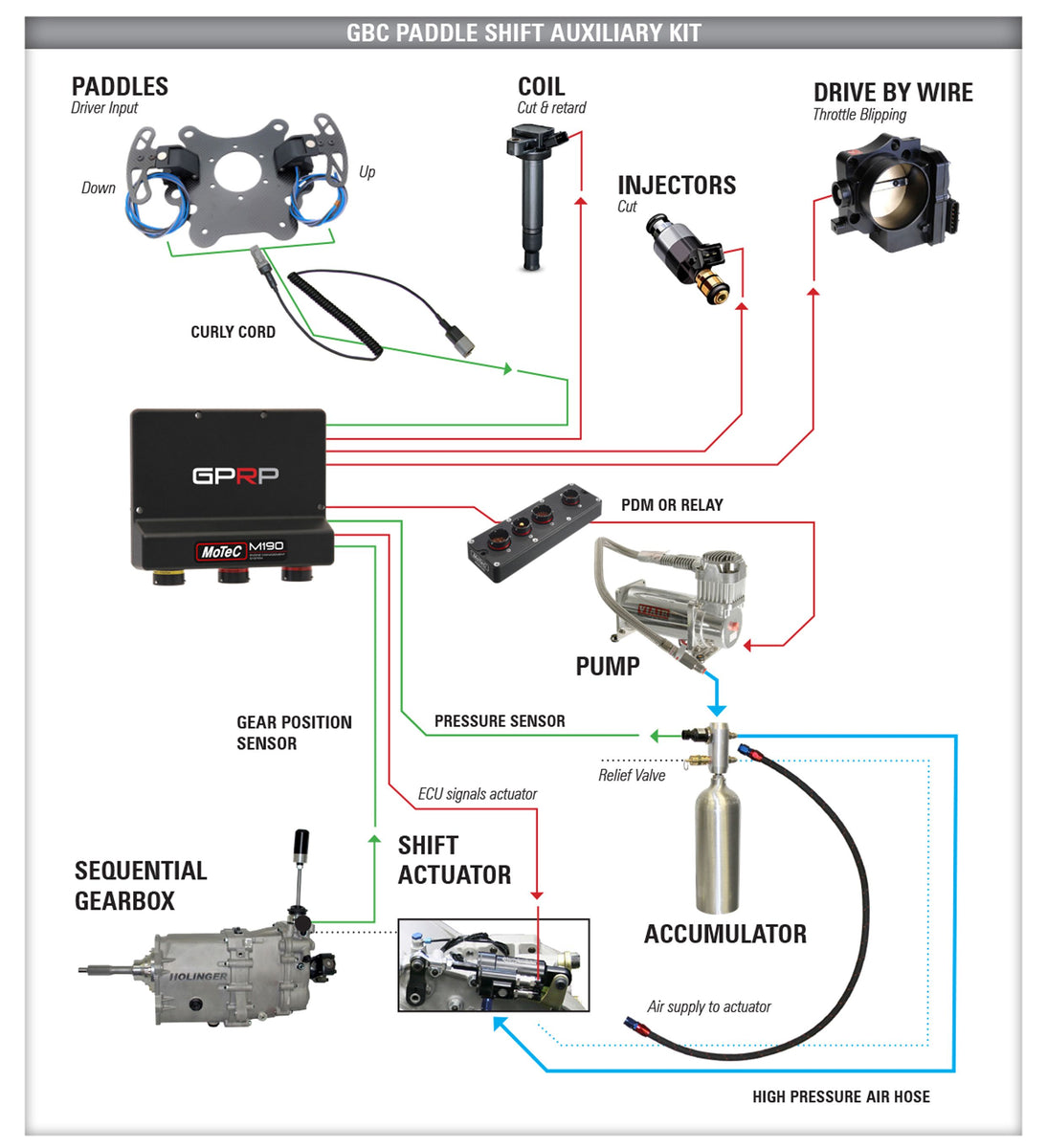 Motec Paddle Shift Auxiliary Kit 2 – J-SPEC PERFORMANCE
