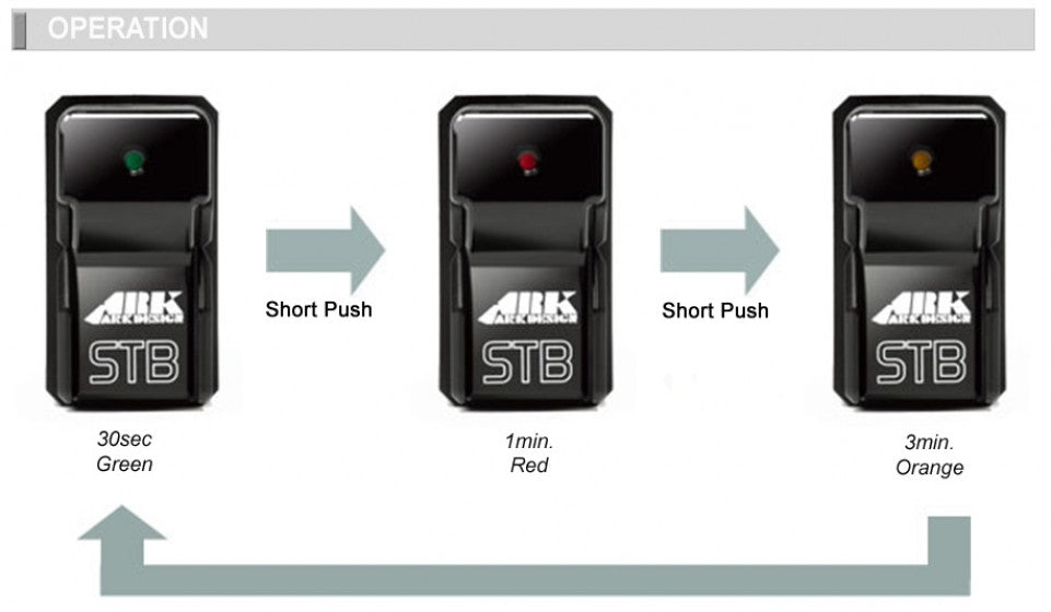 ARK Design STB Turbo Timer + Harness EVO 7/8/9/10, Colt Ralliart – J ...